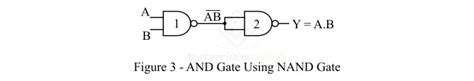 AND Gate Implementation From NAND Gate