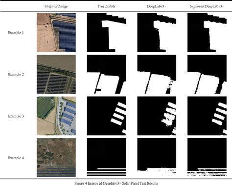 Figure 1 From Extraction Of Solar Photovoltaic Panels Based On High