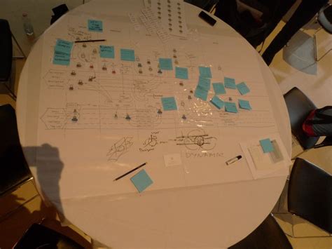 Networked Collaboration Canvas Boundary Mapping Tool Prototype PSS Project CRISP