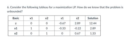 solved 6 consider the following tableau for a maximization