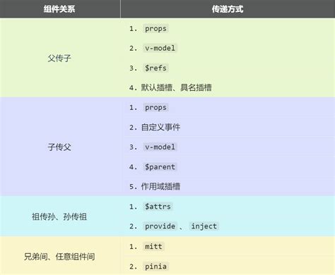 全网最详细vue3入门至企业级开发教程（尚硅谷 天禹老师保姆级教程 ）全文三万字 天禹老师尚硅谷 文档vue3 csdn博客