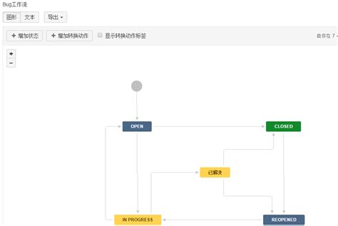 Jira 自定义工作流并设置触发器 甜甜8023 博客园