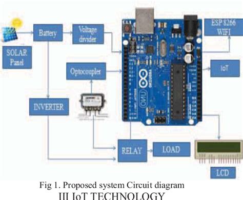 Figure 1 From Iot Based Energy Management For Smart Home Semantic Scholar