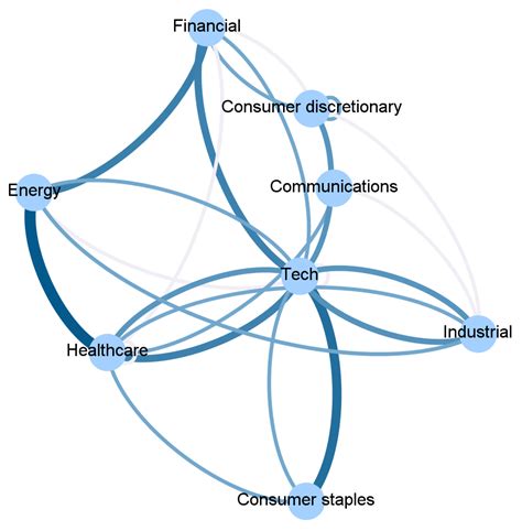 Information Theoretic Causality Detection Between Financial And