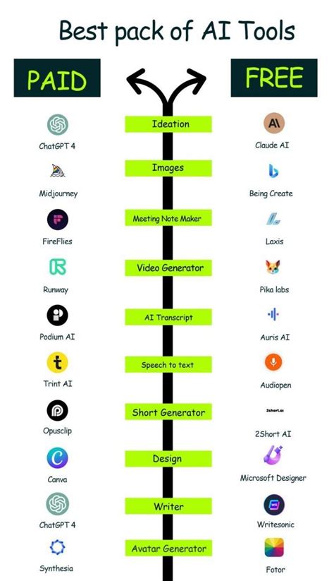 Al Amin On Linkedin Ai Artificialintelligence Machinelearning Deeplearning Datascience