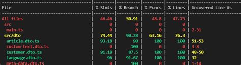 Testing How To Configure Watermarks In Coverage Reports When Using