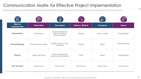 Using Agile Software Development Methodology To Save Money Powerpoint Presentation Slides