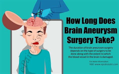 Brain Aneurysm Surgery Overview