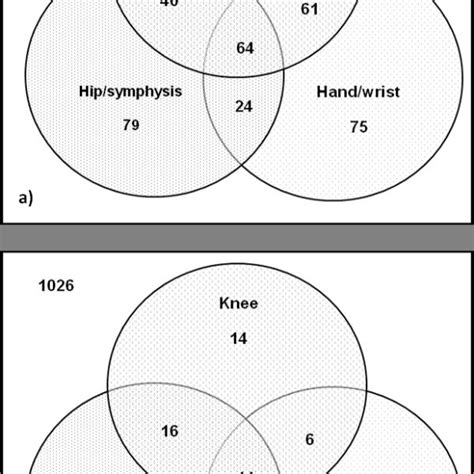 Distribution Of Cc And Metacarpophalangeal Joint Mcpj Calcification Download Scientific