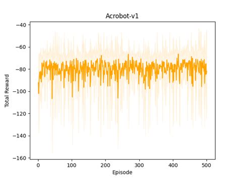 Normalized Deep Q Learning支持离散 连续状态 动作空间无需 Target Network 实现稳定高效学习附完整 Python 代码 知乎