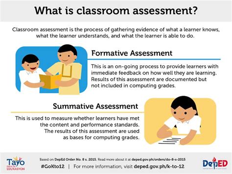 Classroom Assessment Guidelines Department Of Education Classroom