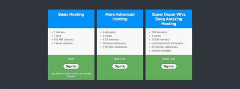 Quick Tip How To Align Column Rows With CSS Subgrid SitePoint