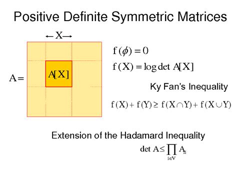 Submodular Optimization And Approximation Algorithms Satoru Iwata Mlss 2012 Kyoto Slides
