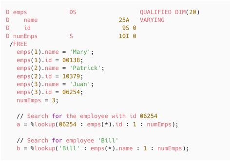 Sample Questions For Ibm Rpg