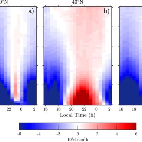 Top Local Time Variation Of Constellation Observing System For