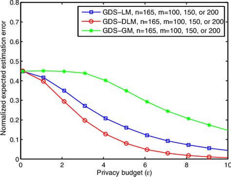 figure 2 from adaptive differential privacy of character and its