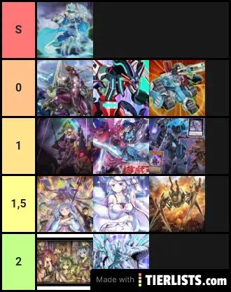 Yu Gi Oh Tier List TierLists