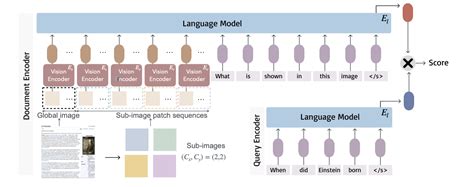 Nomic Blog Nomic Embed Multimodal State Of The Art Multimodal Retrieval