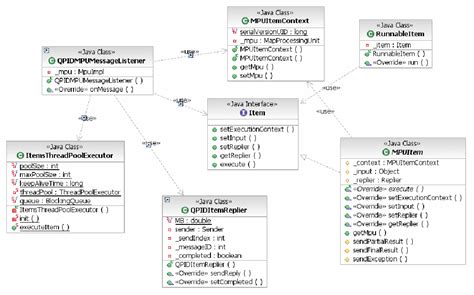 Soa Agents Grid Computing Meets Soa Infoq