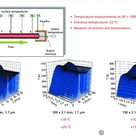 Hplc Chromatogram Illustrating The Potential Issue Of Uv Baseline Download Scientific Diagram