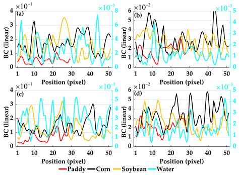 A Block Scale Fft Filter Based On Spatial Autocorrelation Features Of
