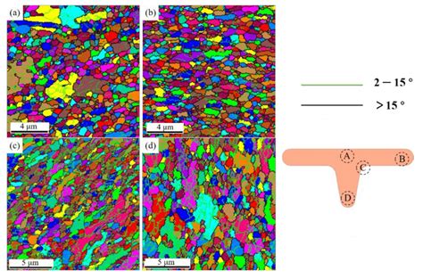 Microstructural Evolution In Primary Regions Of Ufg Pure Copper After