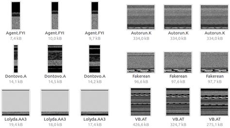 Byteplot Visualization Of Malware Samples From Six Different Families Download Scientific Diagram