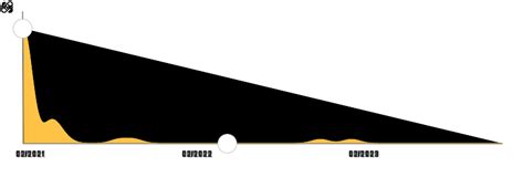 CVE 2021 3031 Exploits Severity Feedly