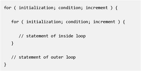 Anirudh Reddy On Linkedin Cprogramming Codingjourney Embedded Embeddedsystem Loops Debugging