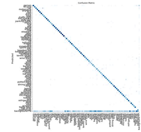 yolov5 performance · issue 10081 · ultralytics yolov5 · github