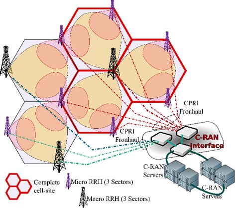 Cloud Radio Access Network Architectural Model Download Scientific