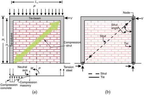 Masonry Shear Wall Design Example Wall Design Ideas