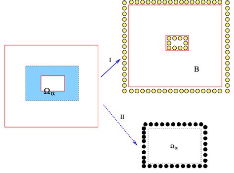 Overlapping Domain Decomposition The Domain Is Partitioned Into