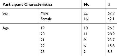 Comparison Between Problem Based Learning And Lecture Based Learning Amep