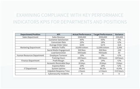 Examining Compliance With Key Performance Indicators KPIs For Departments And Positions Excel