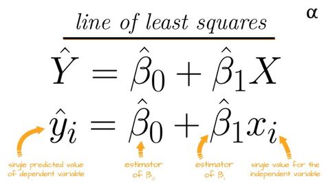 Simple Linear Regression Modeling The Relationship Between Two Variables αlphαrithms
