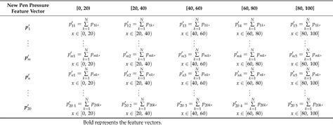 Table 1 From Online Handwritten Signature Verification Method Based On