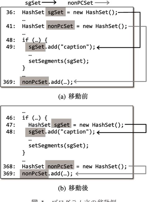 figure 1 from an approach to improving readability of source code based