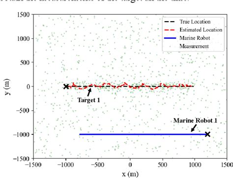 Figure 9 From An Imm Bp Based Algorithm For Tracking Maneuvering