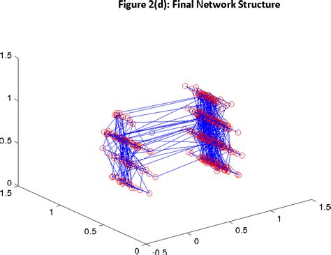 Figure 2 From Artificial Immune Systems Models Algorithms And Applications Semantic Scholar