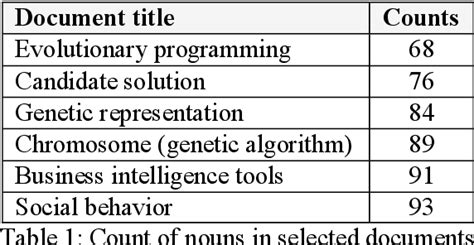 table 1 from multi dimensional data model of textual information