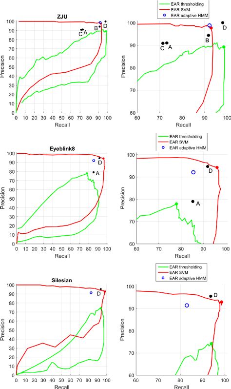 [pdf] eye blink detection using facial landmarks semantic scholar