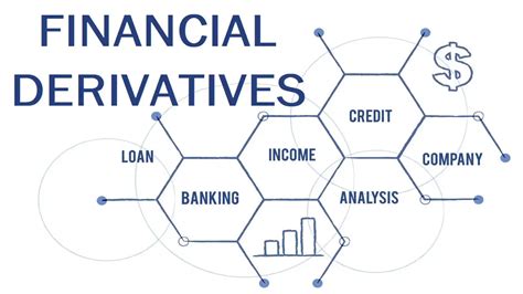 Types Of Financial Derivatives With Examples Advantages Disadvantages
