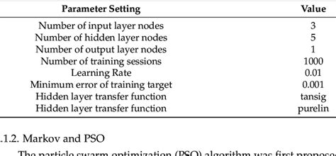 Bp Neural Network Parameter Settings Download Scientific Diagram