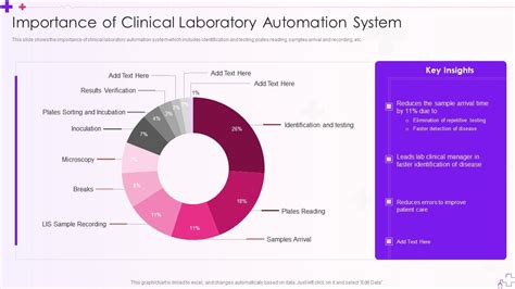 Integration Of Healthcare Center Administration System Importance Of Clinical Laboratory