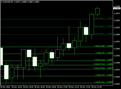 Bobokus Fibo Forex System Indicator Mt4