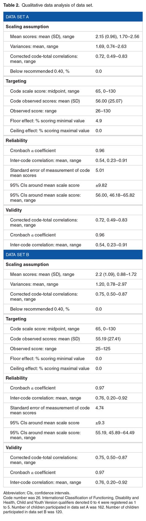 Qualitative Data Analysis Of Data Set Download Scientific Diagram