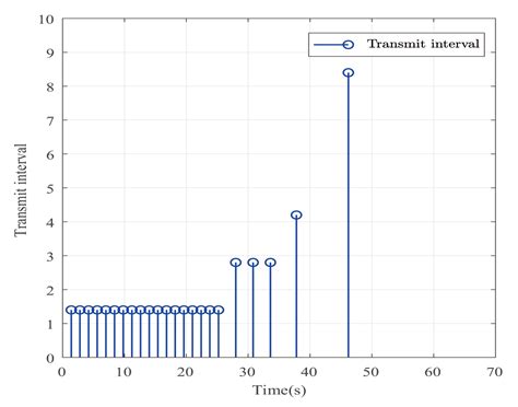 event triggered tracking control for adaptive anti disturbance problem