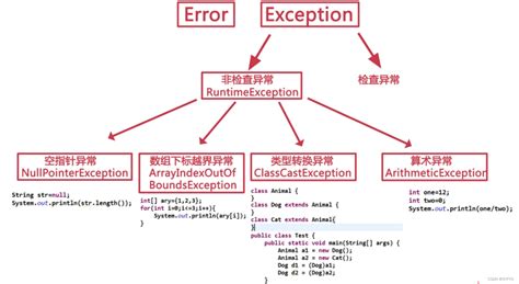 学习笔记——java入门第三季 Csdn博客