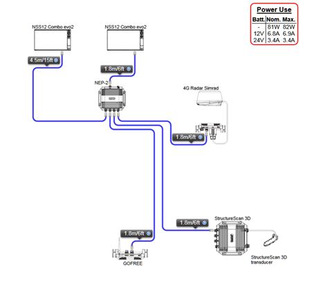 Simrad System Setup Advice Please Nmea Simnet Ethernet A Little Lost